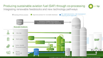 Co-processing at existing refineries is key to reach SAF targets | SAF ...