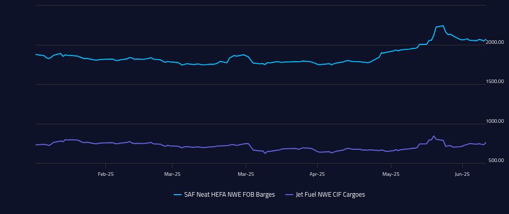 Skimming the top: SAF prices need more transparency | SAF Investor
